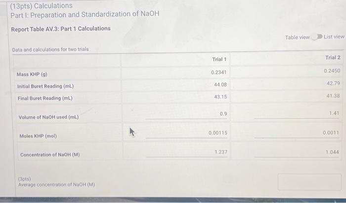 Solved Part L: Preparation and Standardization of NaOH | Chegg.com Solved Part L: Preparation and Standardization of NaOH | Chegg.com