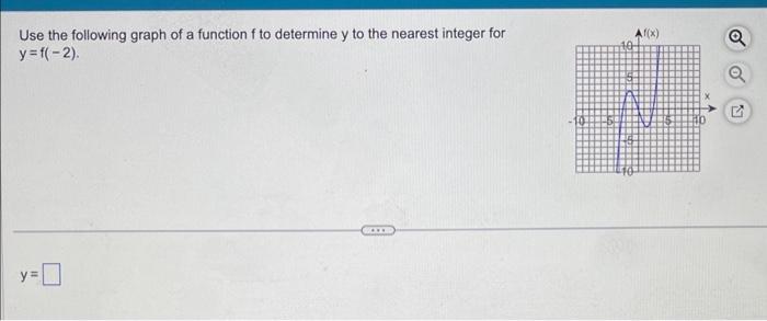 Solved Use the following graph of a function f to determine | Chegg.com
