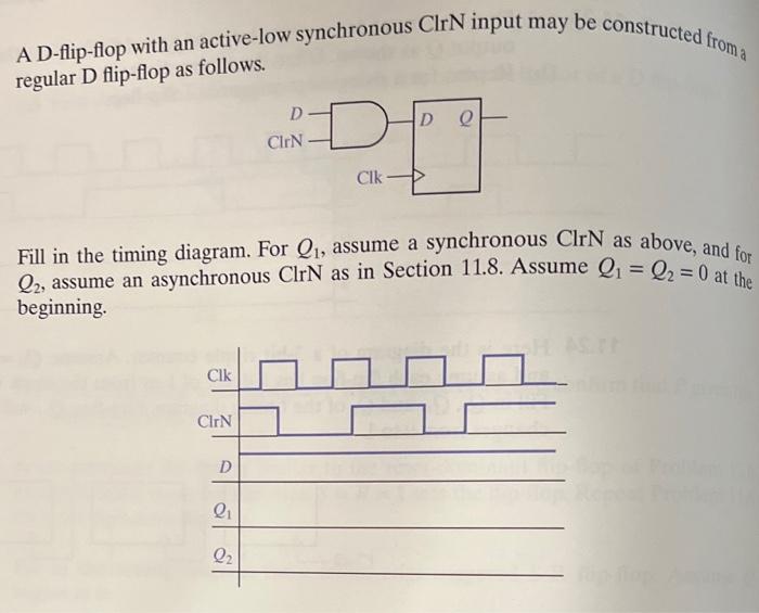 Solved A D-flip-flop with an active-low synchronous ClrN | Chegg.com