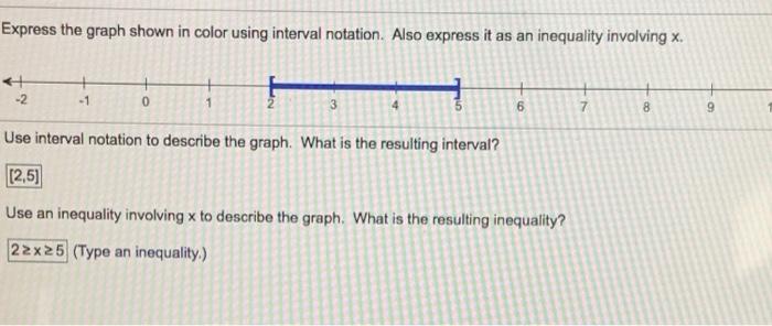 Solved Express the graph shown in color using interval | Chegg.com Solved Express the graph shown in color using interval | Chegg.com