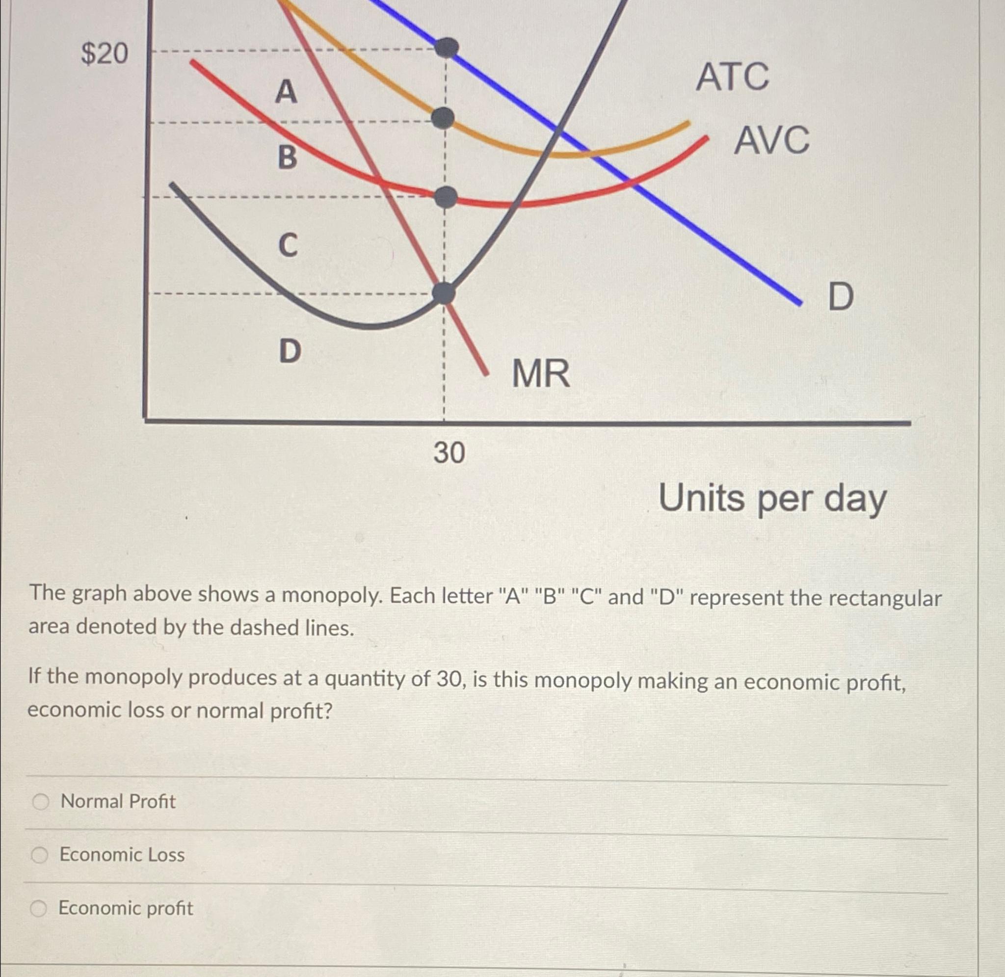 Solved The graph above shows a monopoly. Each letter | Chegg.com