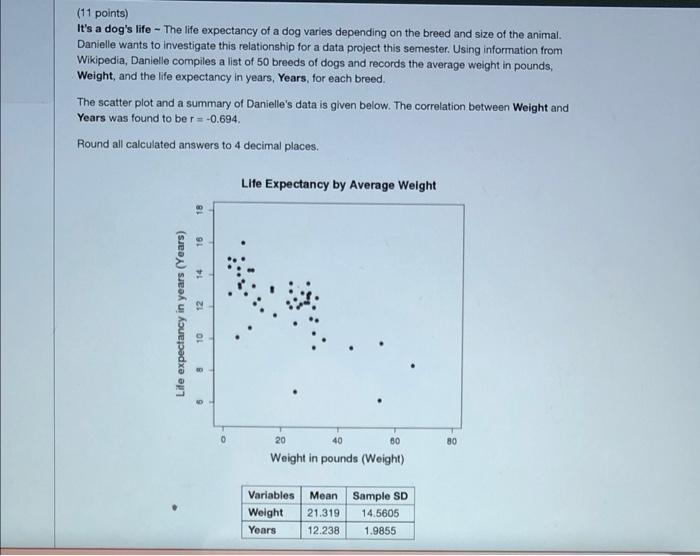 Solved (11 points) It's a dog's life - The life expectancy | Chegg.com