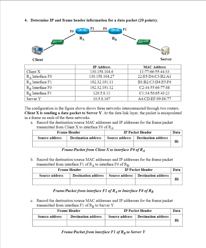 Solved Determine IP and frame header information for a data | Chegg.com