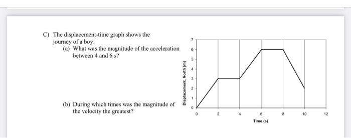 Solved D) The displacement-time graph shows the journey of a | Chegg.com