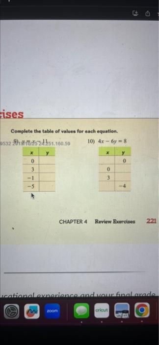 Solved ises Complete the table of values for each equation. | Chegg.com