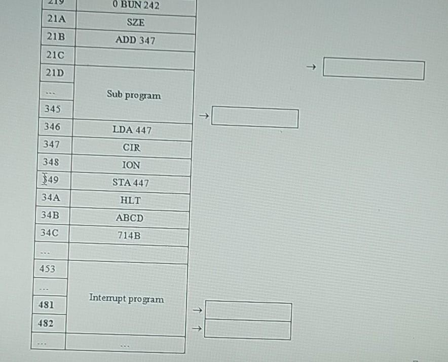Solved 1 For the following memory, a) Write memory contents | Chegg.com