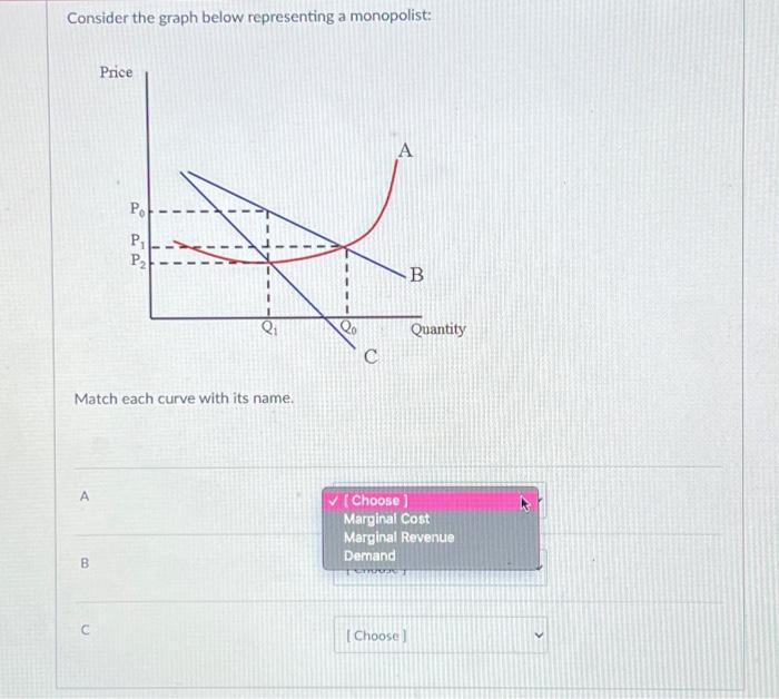 Solved Consider the graph below representing a monopolist: | Chegg.com