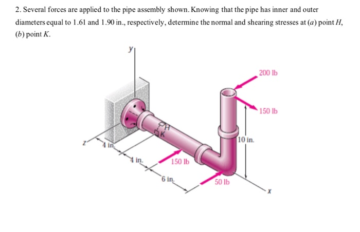Solved 2. Several forces are applied to the pipe assembly | Chegg.com