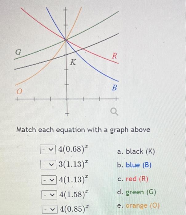 Solved Match each equation with a graph above | Chegg.com