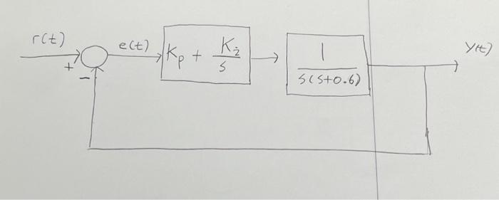 Solved The figure below shows a closed circuit system with a | Chegg.com