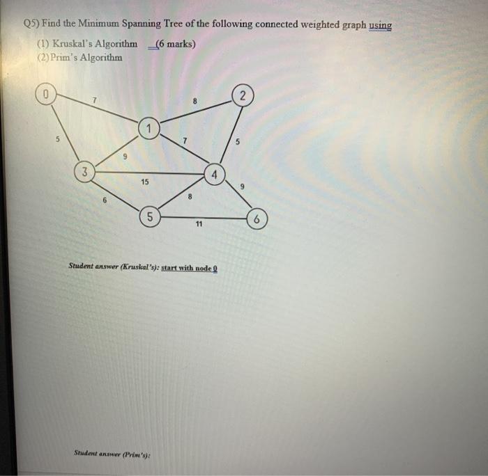Solved Q5) Find the Minimum Spanning Tree of the following | Chegg.com