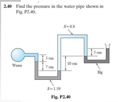 Solved 2.40 Find the pressure in the water pipe shown in | Chegg.com
