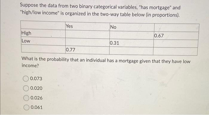 Solved Suppose the data from two binary categorical | Chegg.com