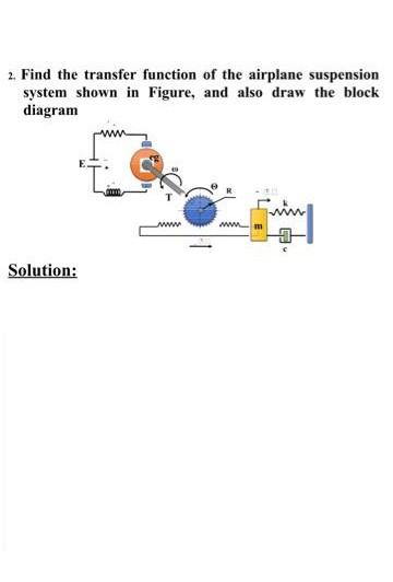 Solved 2. Find the transfer function of the airplane | Chegg.com