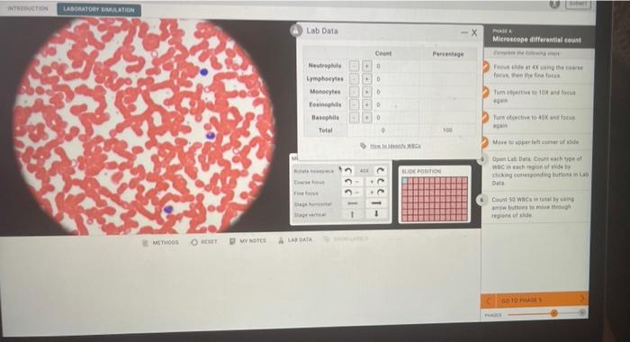Solved please help answer Count each type of WBC in each | Chegg.com