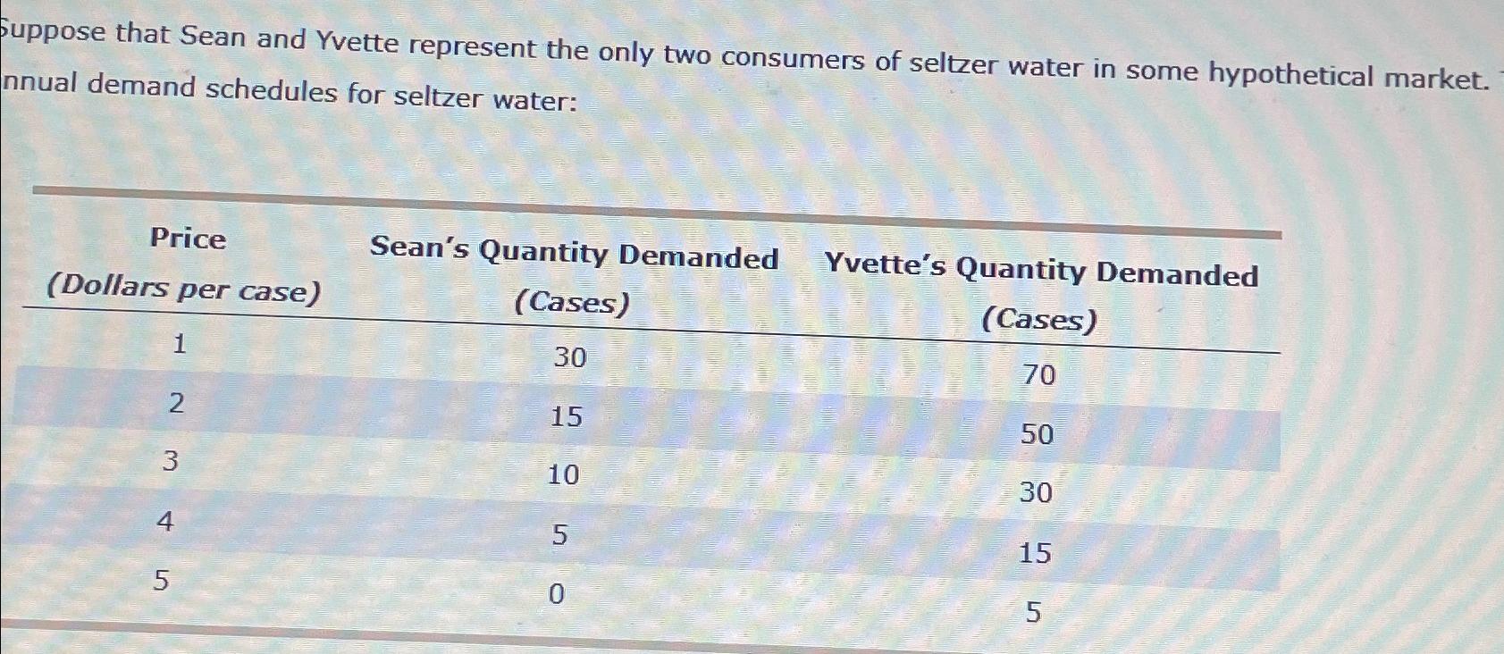 Solved Suppose that Sean and Yvette represent the only two | Chegg.com
