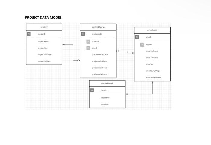 Solved order), (16 points) Q2) Draw from the project data | Chegg.com