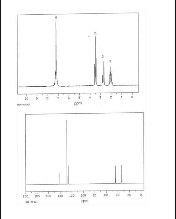 Solved Using the spectra proovided, identify the most | Chegg.com