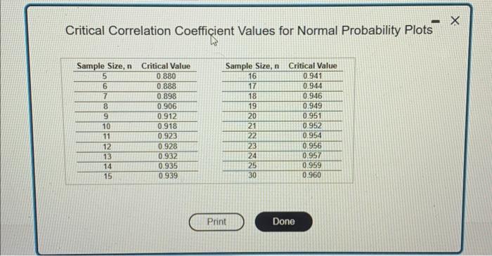 Solved Since the correlation between the expected z-scores | Chegg.com