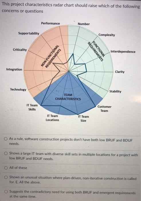 Solved According To The Text Comparing Iterative Vs 5922