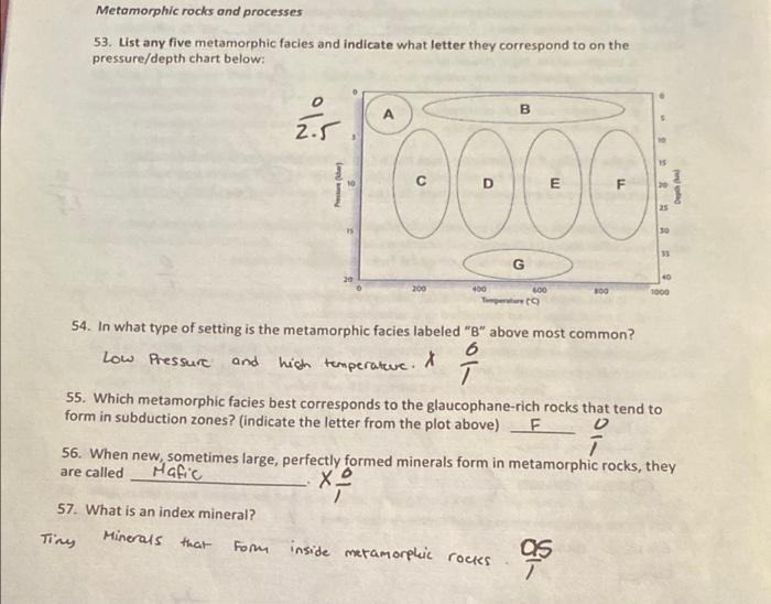 Solved 53. List any five metamorphic facies and indicate | Chegg.com