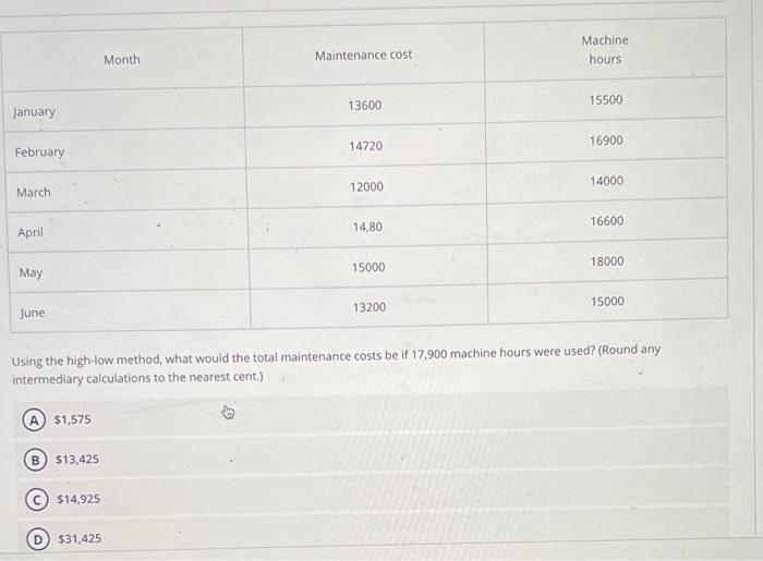 Solved Why would a manager choose to use multiple regression | Chegg.com