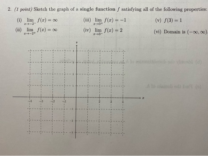 Solved 2. (1 point) Sketch the graph of a single function f | Chegg.com