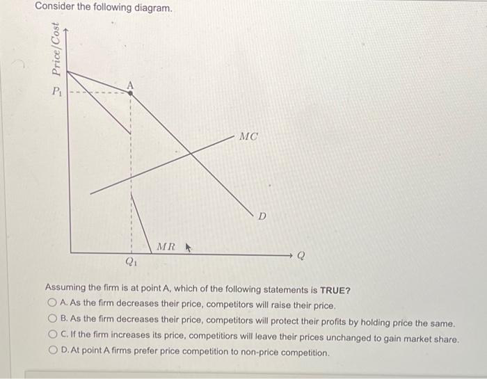 Solved Consider the following diagram. Assuming the firm is | Chegg.com