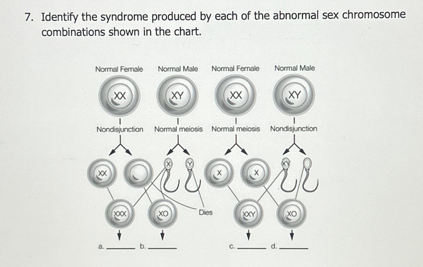 Solved Identify The Syndrome Produced By Each Of The