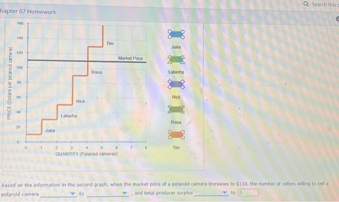 Solved Based on the information on the preceding graph, you | Chegg.com