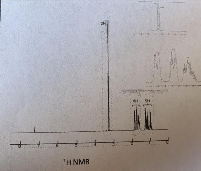 Solved Chemical Formula: C7H13 X X = Halogen 100- 80- 006 | Chegg.com