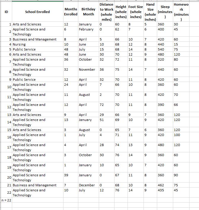 Solved Use the shared results from the Student Data Table to | Chegg.com