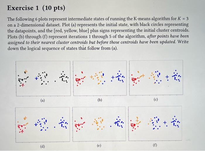 The following 6 plots represent intermediate states | Chegg.com