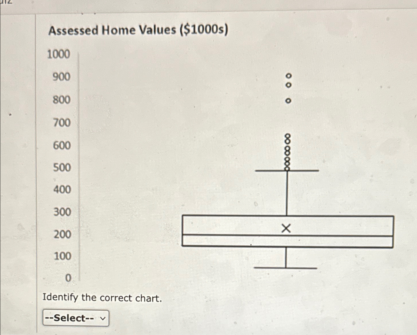 Solved Identify the correct chart. | Chegg.com