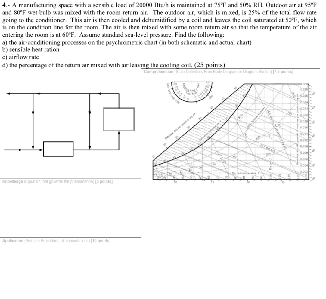 Solved 4.- ﻿A manufacturing space with a sensible load of | Chegg.com