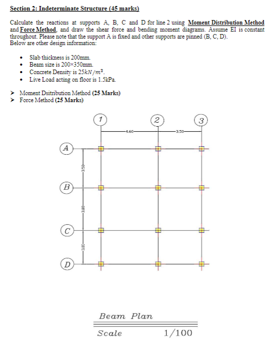 Solved Section 2: Indeterminate Structure ( 45 | Chegg.com