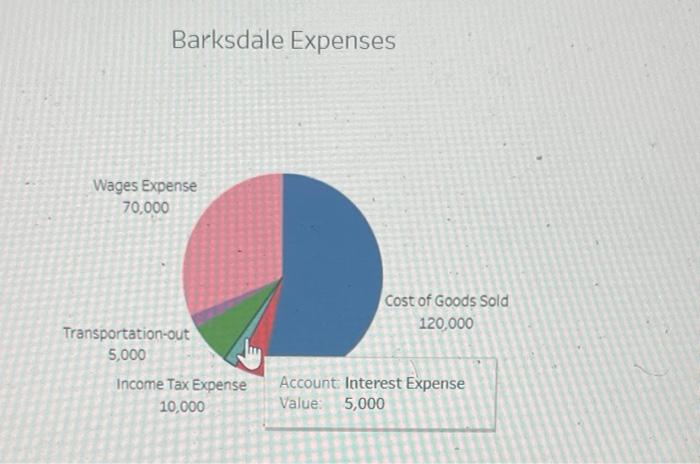 Solved Tableau Dashboard Activity 4-1: Multi-Step Income | Chegg.com
