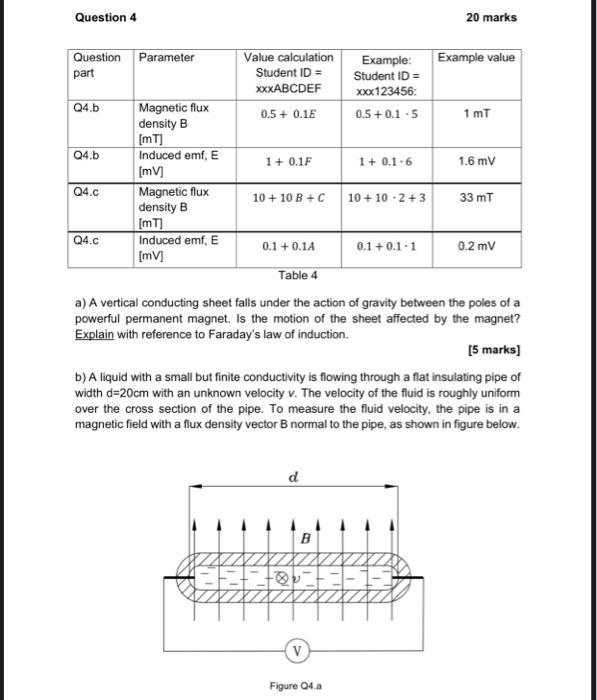 Solved Question 4 20 marks a) A vertical conducting sheet | Chegg.com