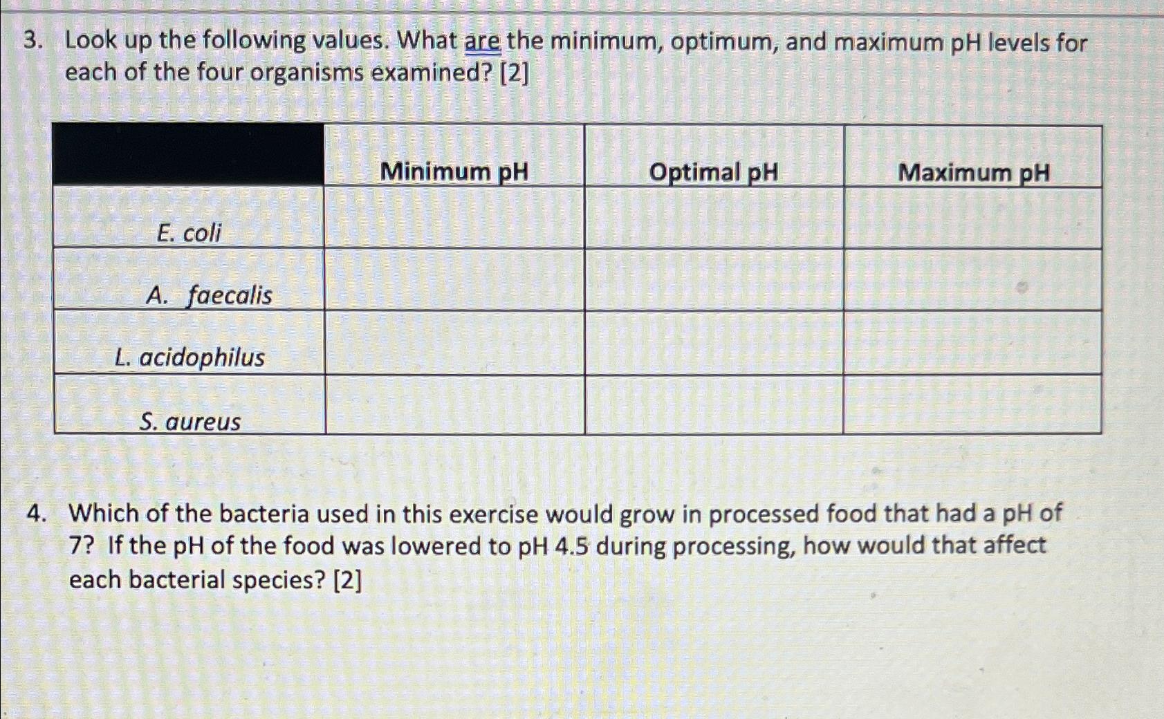 Solved Look up the following values. What are the minimum, | Chegg.com
