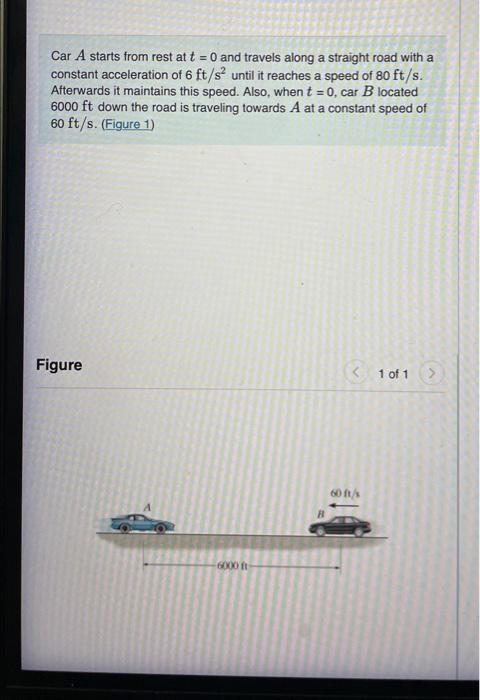Solved Car A starts from rest at t=0 and travels along a | Chegg.com
