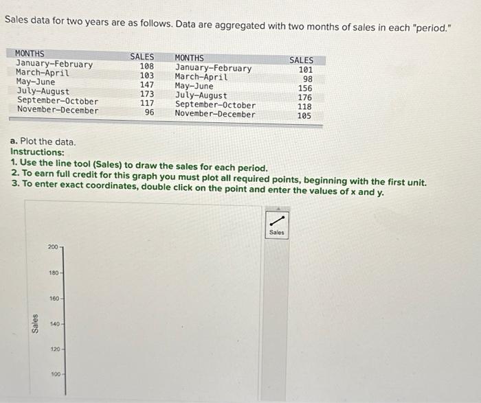 Sales data for two years are as follows. Data are | Chegg.com