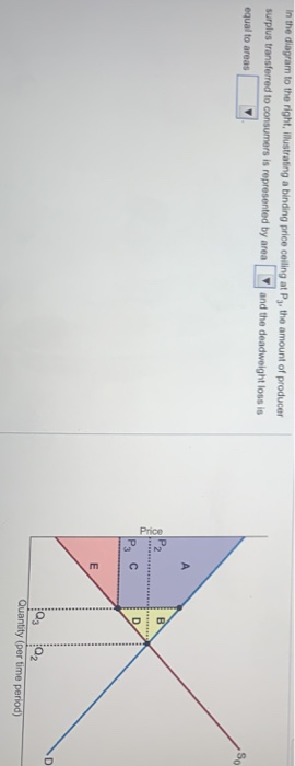 Solved In the diagram to the right, illustrating a binding | Chegg.com
