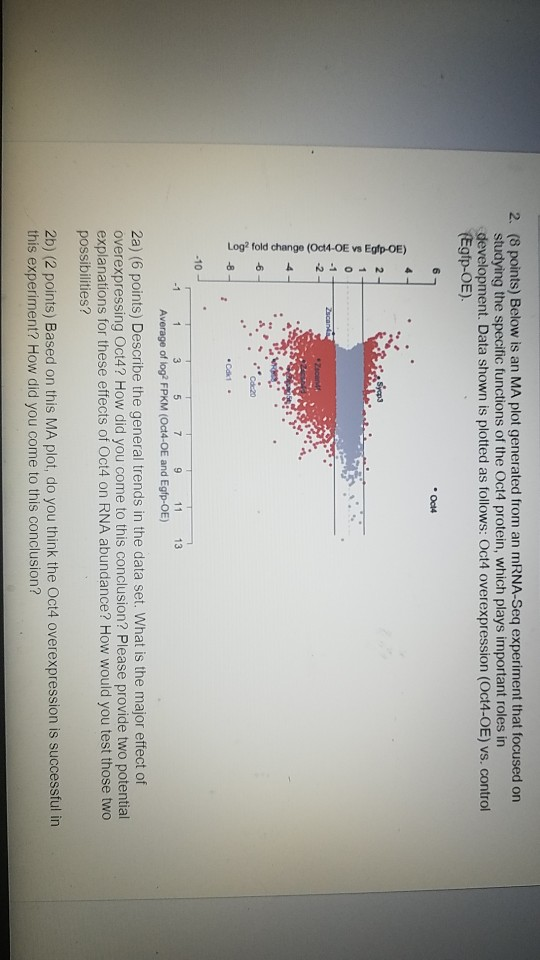 Solved 2. (8 points) Below is an MA plot generated from an | Chegg.com