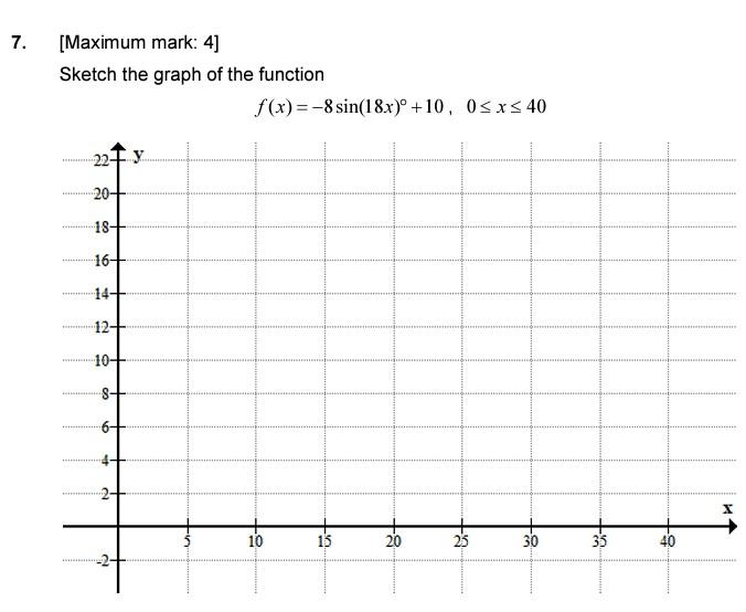 Solved 7. [Maximum mark: 4] Sketch the graph of the function | Chegg.com