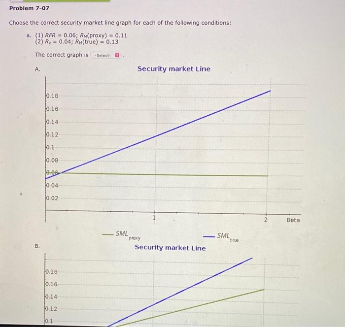 Solved Choose the correct security market line graph for | Chegg.com