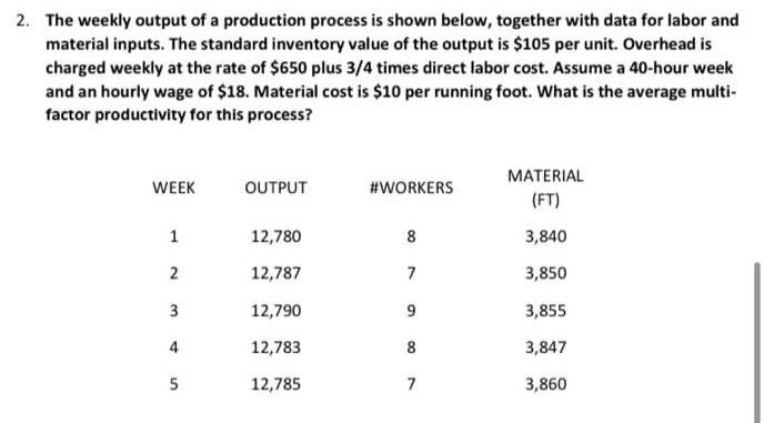 Solved 2. The weekly output of a production process is shown | Chegg.com