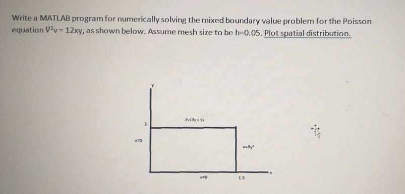 Write a MATLAB program for numerically solving the | Chegg.com