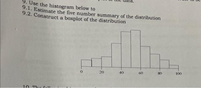 Solved 9. Use the histogram below to 9.1. Estimate the five | Chegg.com