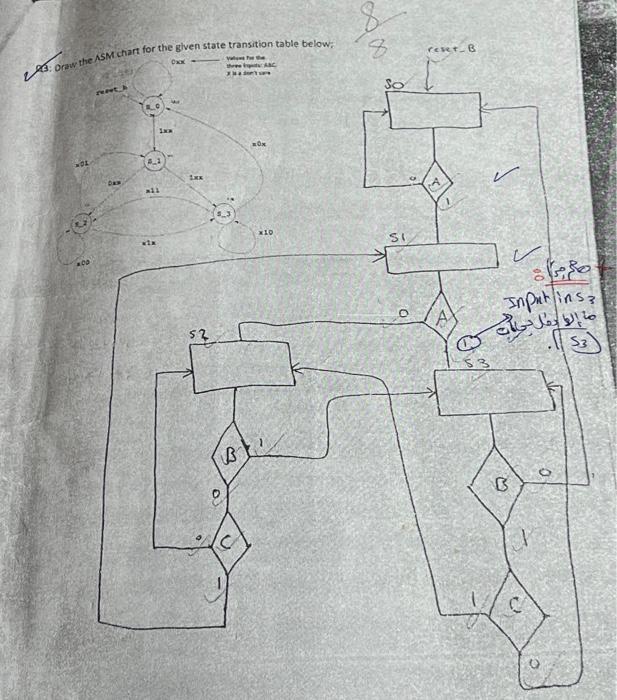 vQ4: For the ASM in Q3; draw controller and datapath | Chegg.com