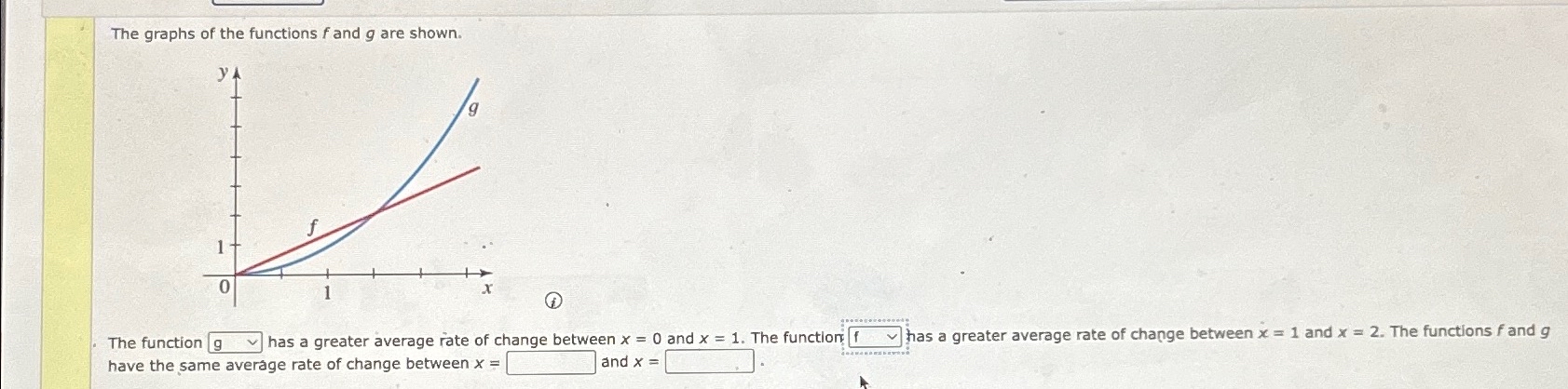 Solved The graphs of the functions f ﻿and g ﻿are | Chegg.com